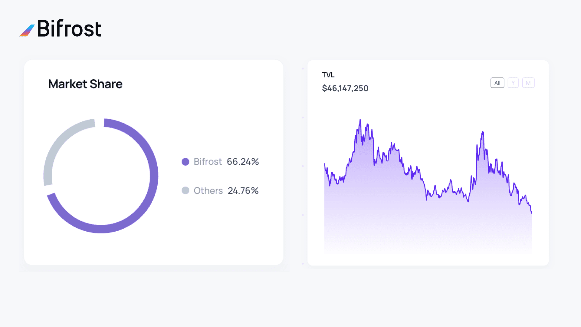 An Overview of Bifrost: The Largest Liquid Staking Platform in Polkadot